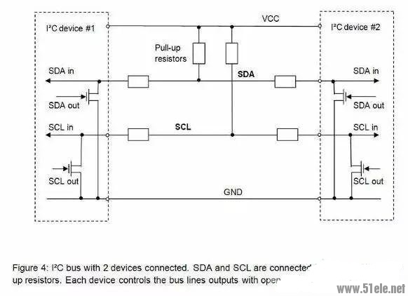 Deep analysis: What is the difference between IIC and SPI bus protocol? - Programmer Sought