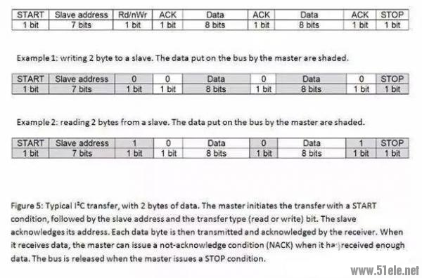 Deep analysis: What is the difference between IIC and SPI bus protocol? - Programmer Sought